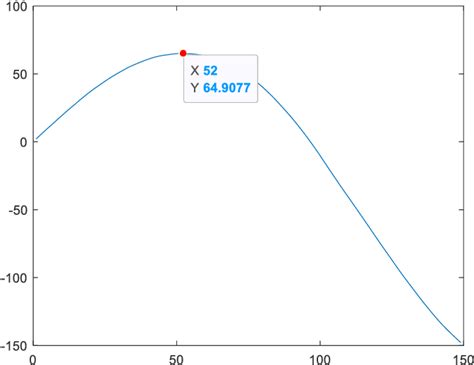 Figure 9 From Anomaly Detection And Remaining Useful Life Prediction