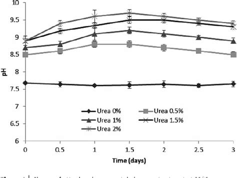 Figure 1 From Inactivation Kinetics Of Indicator Microorganisms During