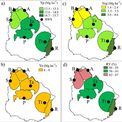 A Average Yield Potential Yp B Actual Yield Ya C Download Scientific Diagram
