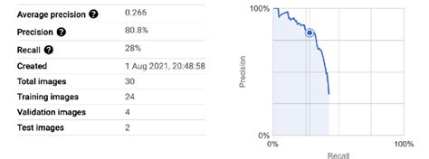 Precisionrecall Curve 30 Image Dataset Download Scientific Diagram