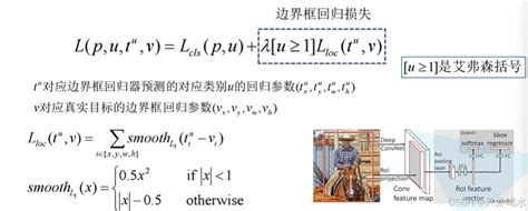 目标检测之 从r Cnn到fast R Cnn再到faster R Cnnfaster Rcnn作者 Csdn博客