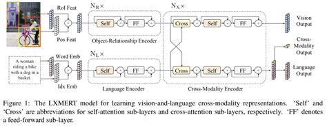 lxmert learning cross modality encoder representations from transformers