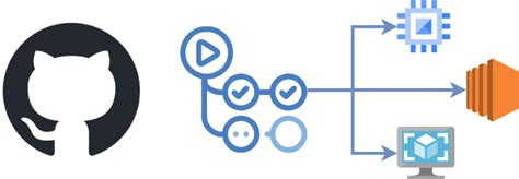 how to reduce your github actions bill by denis palnitsky devops dev