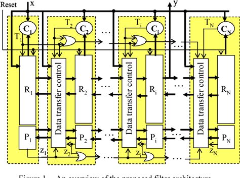 figure 1 from an efficient implementation of 1 d median filter