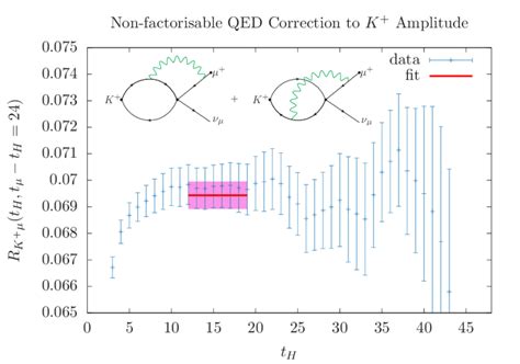 The Non Factorisable Correlator Ratio Defined In Equation 29 The Red
