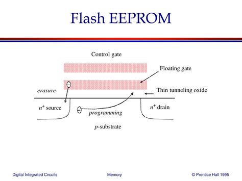 Ppt Semiconductor Memories Powerpoint Presentation Free Download