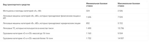 Калькулятор ОСАГО в 2025 году — расчет стоимости полиса онлайн