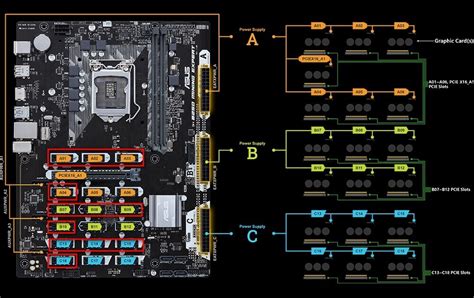 Asus B250 Mining Expert With 19 Gpu Slots Mining Motherboard Review