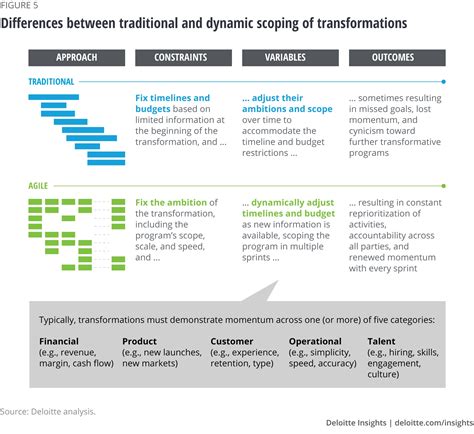 Digital Transformation Deloitte At Maria Baum Blog