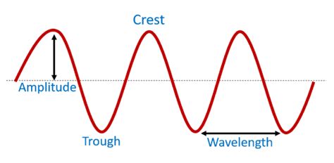 Energy And Waves Quiz Questions And Answers Quiz Trivia