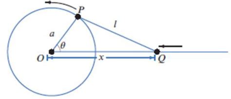 The Metal Bar Of Length L In Figure 3 23 Has One End Attached At The
