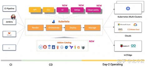 开源免费的kubernetes管理平台 知乎