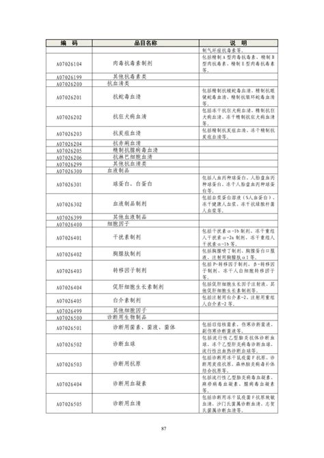 财政部印发2022版《政府采购品目分类目录》