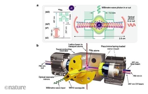 Laser Cooled Atoms Bring Networks Of Quantum Computers A Step Closer