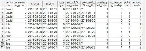 Calculating Consecutive Dates Teradata Stack Overflow