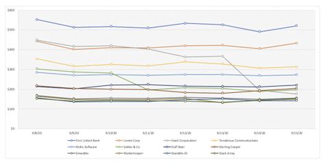 Aws Cost Per Tenant A Key Part Of The Aws Well Architected Saas Lens