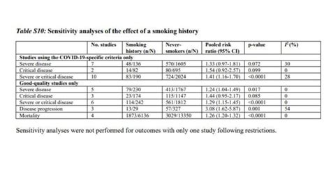 Systematic Review And Meta Analysis Pptx