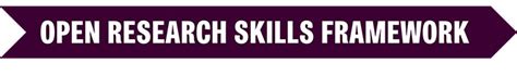 Introducing The Open Research Skills Framework Library University Of York
