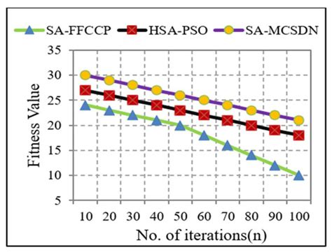 Future Internet January 2023 Browse Articles