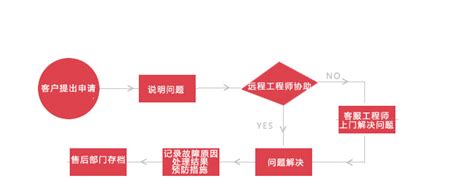 Powered By Zhuoxingkeji
