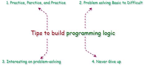 how to improve logical thinking for programming by mirhaanaya medium