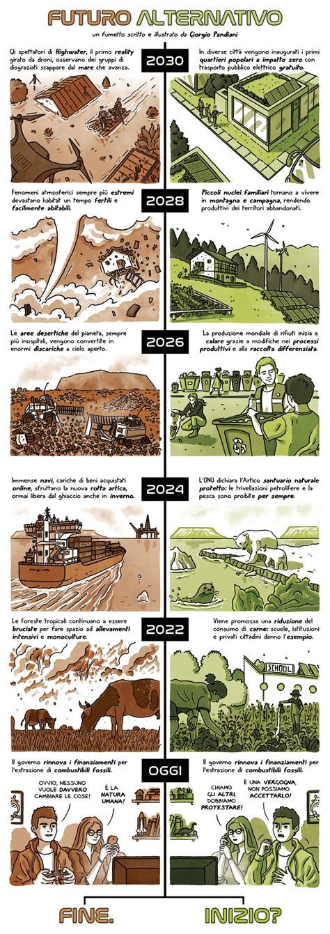 Futuro Alternativo