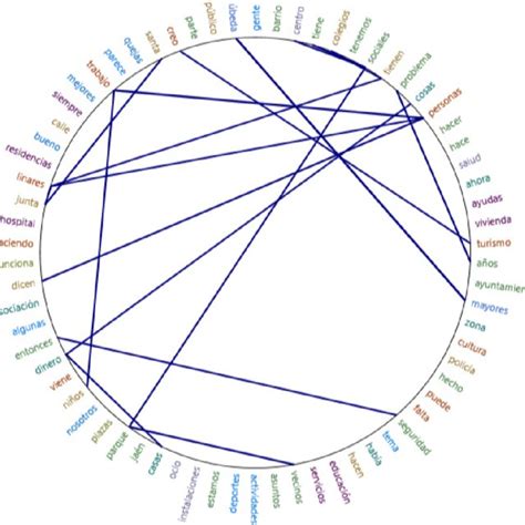 Qualitative Cluster Analysis Of Mobility Download Scientific Diagram