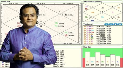 Vedic Astrology Fundamentals Astrosutra By Dhruv Mehta