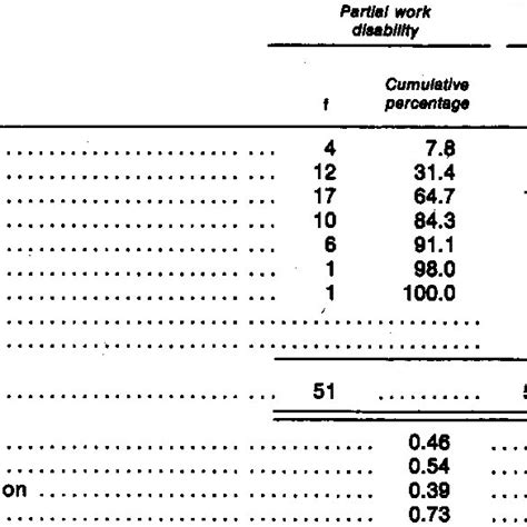 Distributions Of Absolute Differences Between Synthetic Estimate And