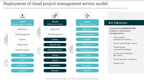 Deployment Of Cloud Project Management Service Model Integrating Cloud Computing To Enhance
