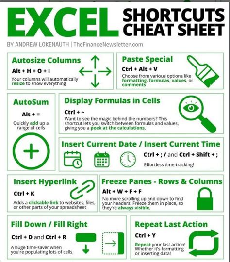 Sapphire Master Excel Like A Pro With This Ultimate Shortcut Cheat