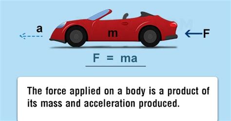 Newtons Laws Of Motion Newtons Second Law