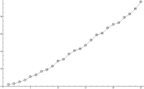 Plotting ListPlot With Plotmarkers Determined By Point Mathematica