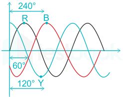 Solved In A Two Phase System The Voltage Varies Up To Nbs