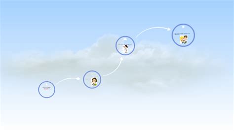 0902 Le Futur Assignment By Amanda Diaz On Prezi