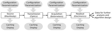 mathematical model and synthetic data generation for infra red sensors