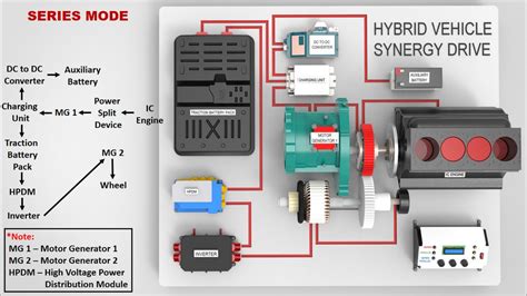 Free Cad Designs Files And 3d Models The Grabcad Community Library