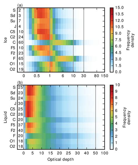 The Mean Normalised Modis Collection 6 Cloud Optical Depth Distribution