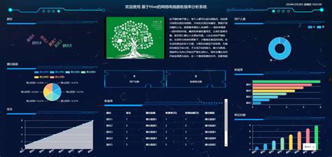 基于大数据爬虫的网络电视剧收视率分析与可视化平台系统源码论文ppt部署文档教程等 Csdn博客