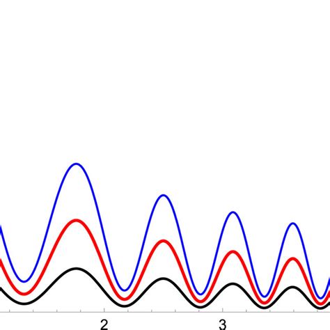Variation Of The Chemical Potential μη With η In Download