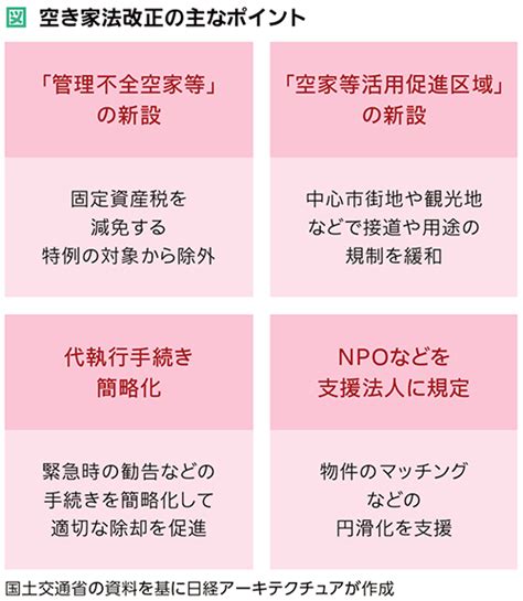 23年度施行予定の改正法でどうなる空き家対策？ 建設産業の今を伝え未来を考える しんこうweb