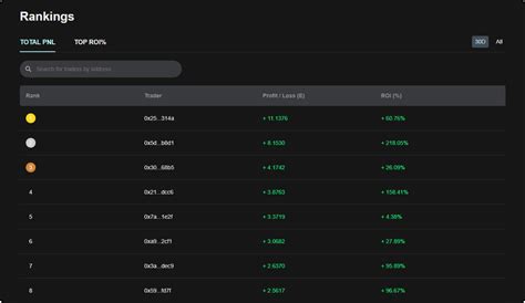 Nfex On Twitter The Leaderboard Is Live Now Wmkb5ies8e
