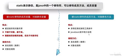 23java static关键字与工具类 java工具类是不是一般是static csdn博客