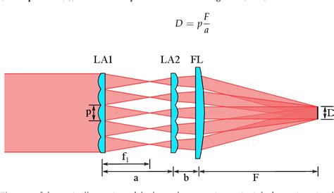 Figure 1 From Compact Beam Homogenizer Module With Laser Fabricated