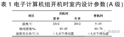 超大型数据中心空调系统设计 机房