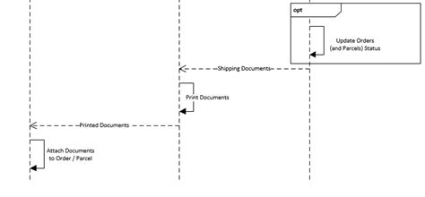Shipping Documents API