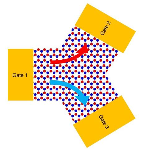 Y Shaped Silicene Spin Separator A Schematic Y Shape Separator Of