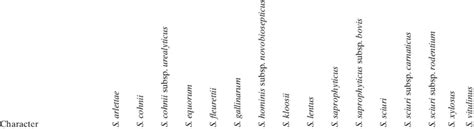 Differentiation Of Novobiocin Resistant Staphylococcus Species And
