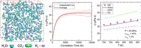 煤超临界水气化发电系统混合气输运特性的数值研究applied Thermal Engineering X Mol