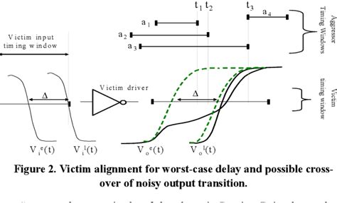 Figure 1 From Victim Alignment In Crosstalk Aware Timing Analysis Semantic Scholar